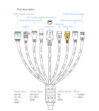 temperature-check-in-device ports | Multitouch Tables and Kiosks
